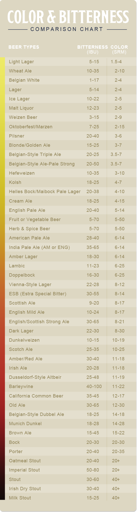 Ingredients | Bonbright Distributors